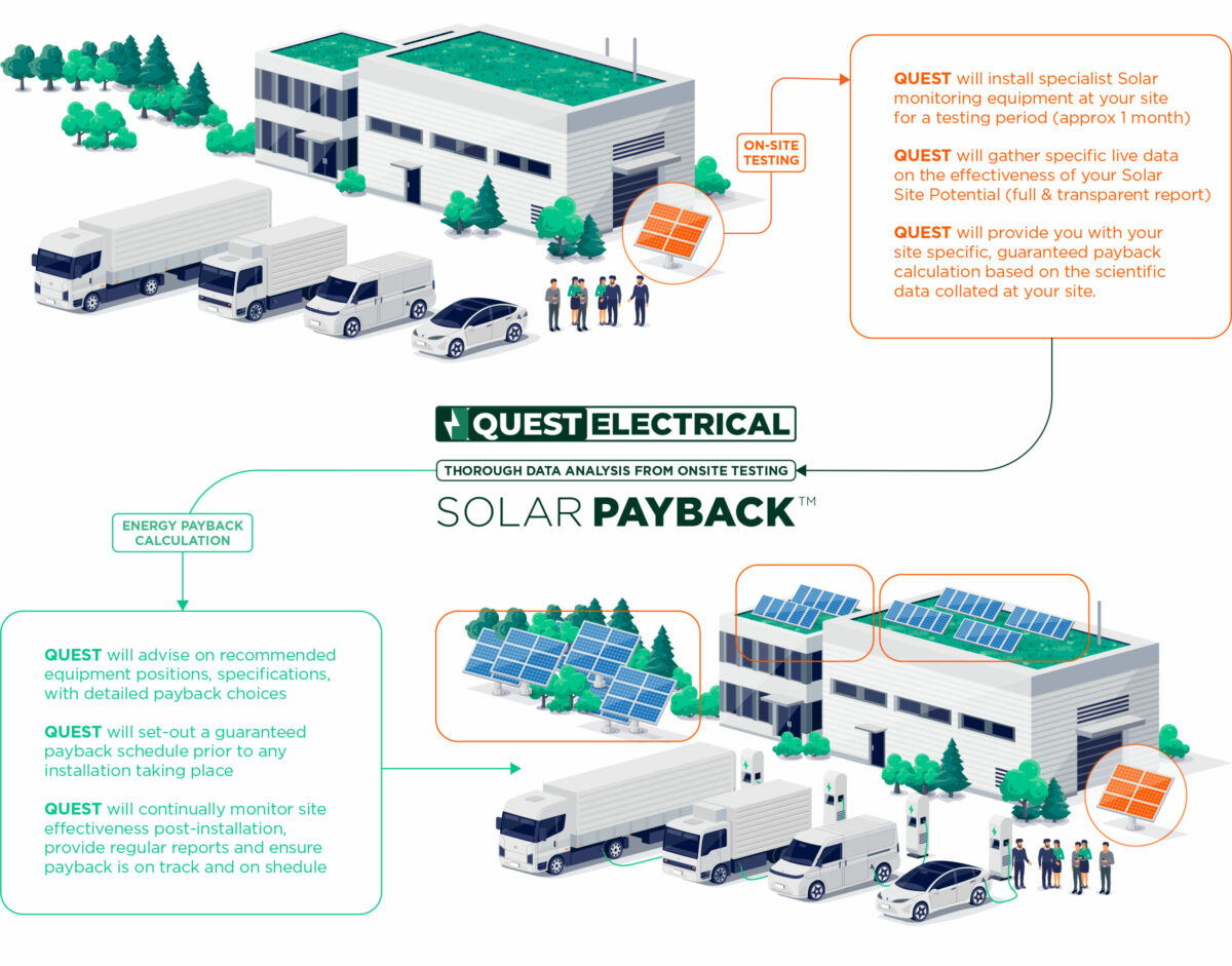 Commercial Solar - QUEST