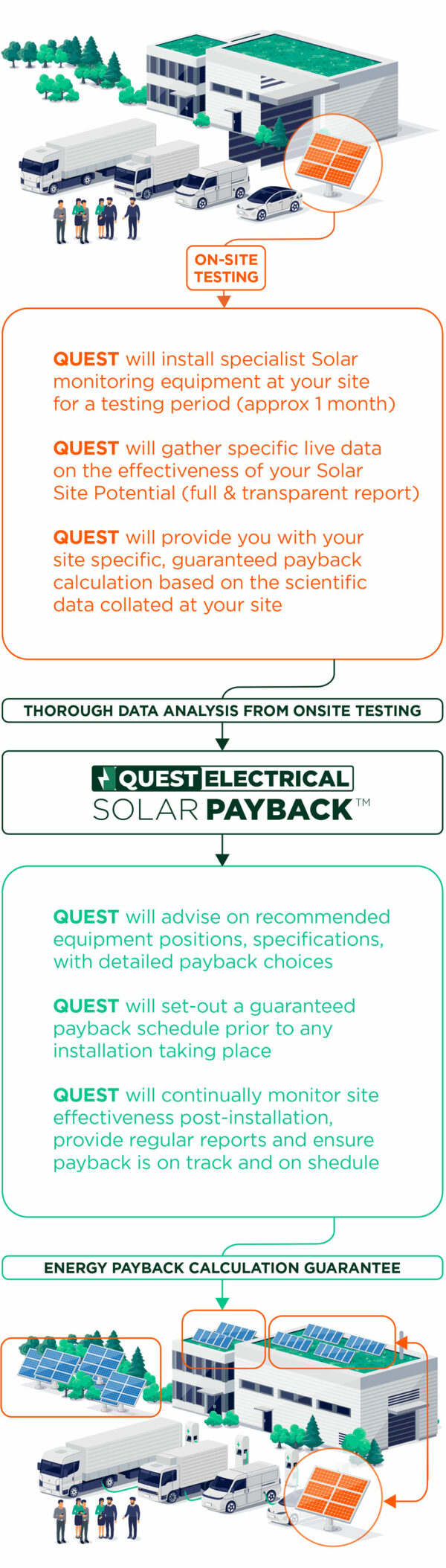 Commercial Solar - QUEST